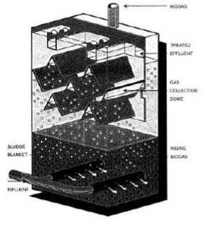راکتور uasb | زادآب